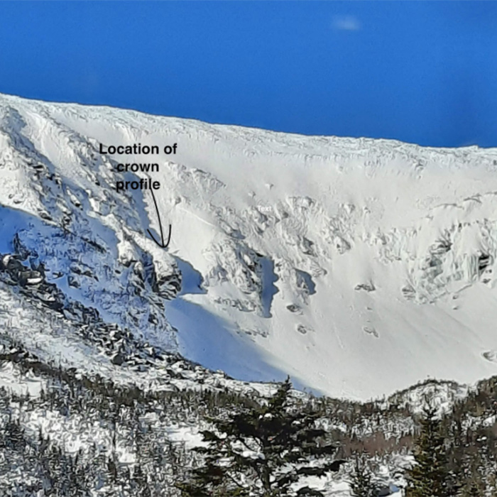 Avalanche fatality; Ammonoosuc Ravine, Mount Washington – Mount ...
