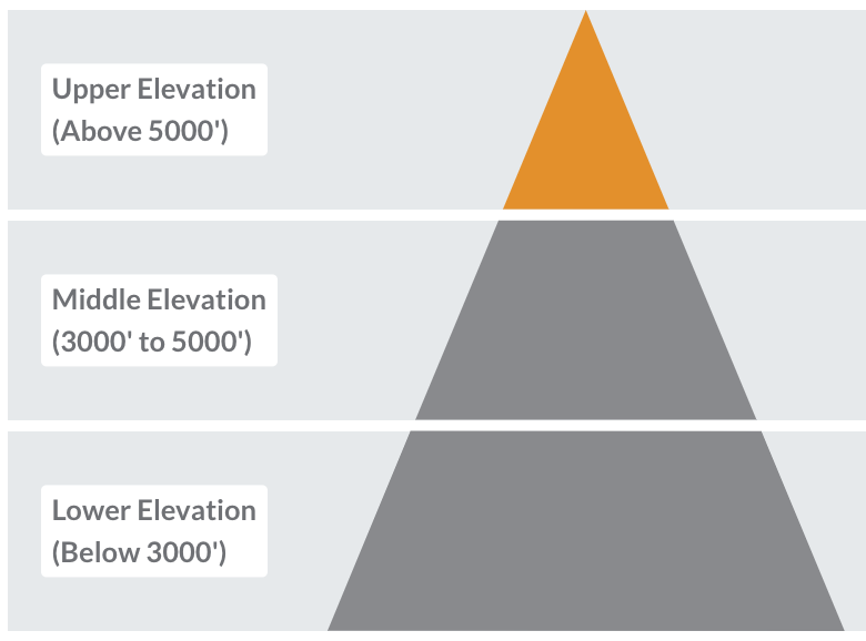 Forecast Elevation Zones – Mount Washington Avalanche Center