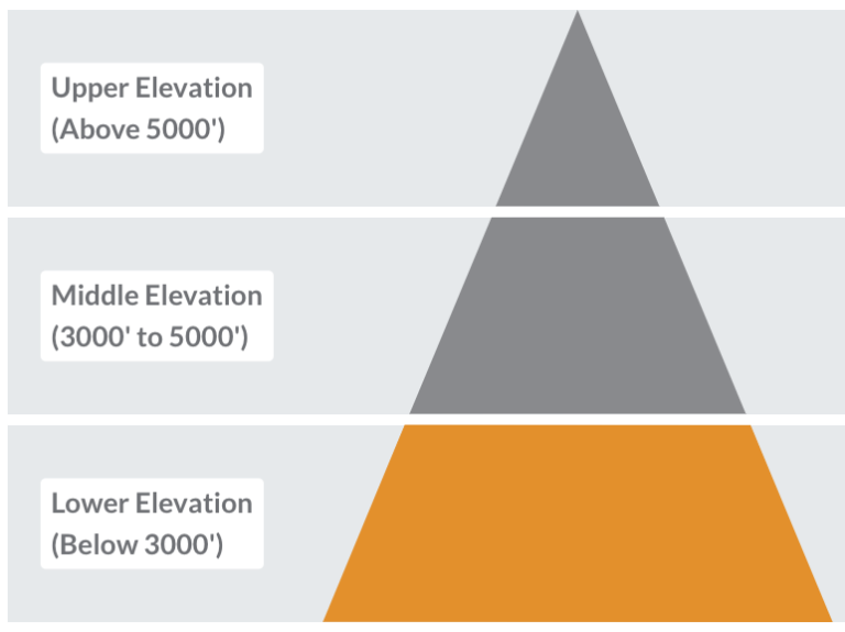 Forecast Elevation Zones – Mount Washington Avalanche Center