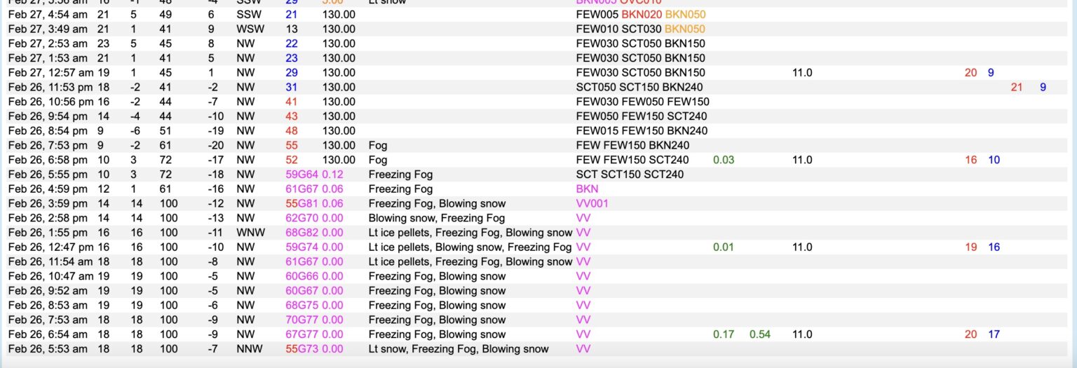 Human-triggered avalanche: Hillman’s Highway, Tuckerman Ravine – Mount Washington Avalanche Center